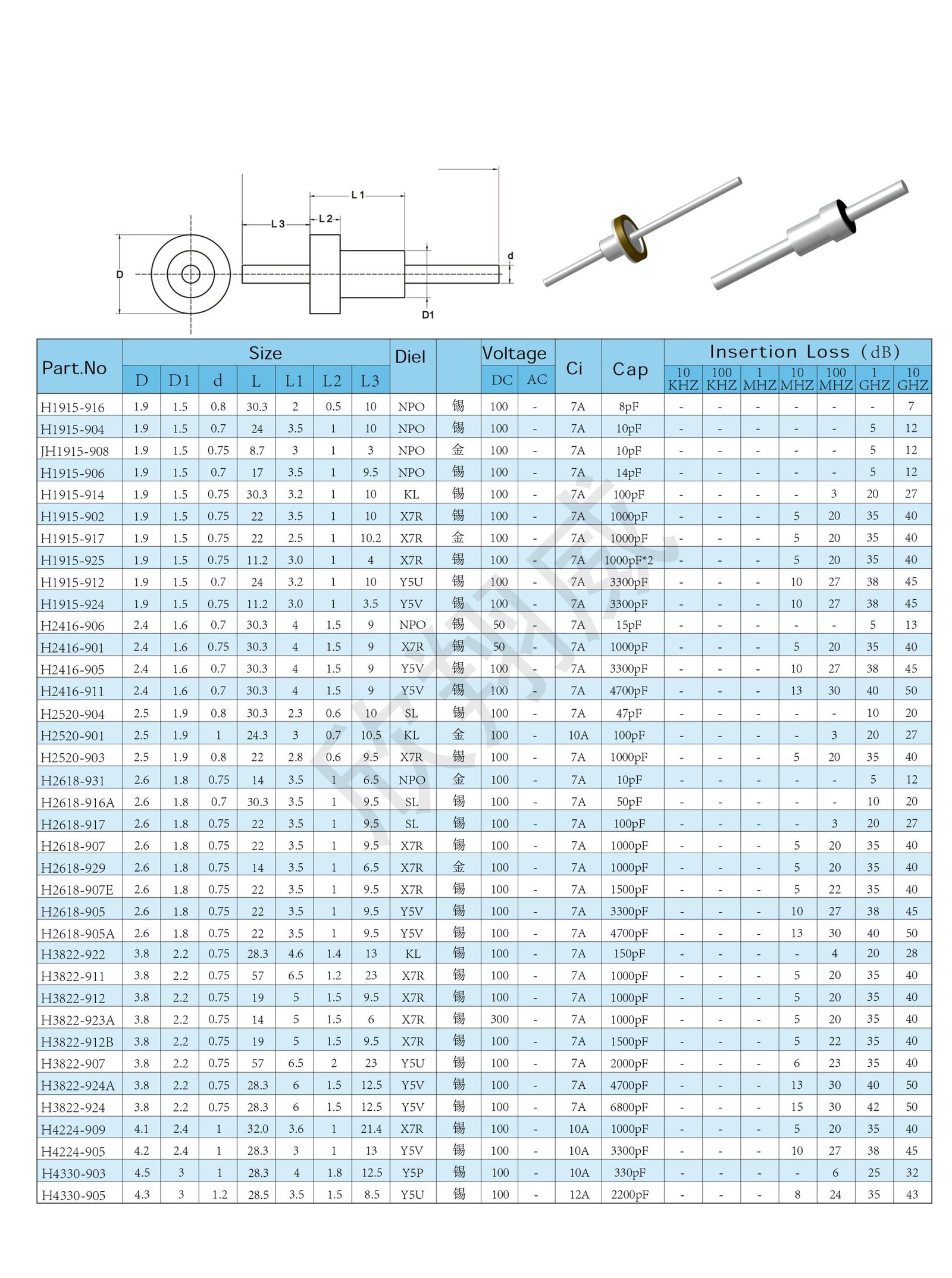 Solder Mount Feed-Thru capacitors - LCA EMI FILTER